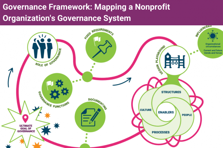 Governance Framework: Mapping a Nonprofit Organization's Governance ...