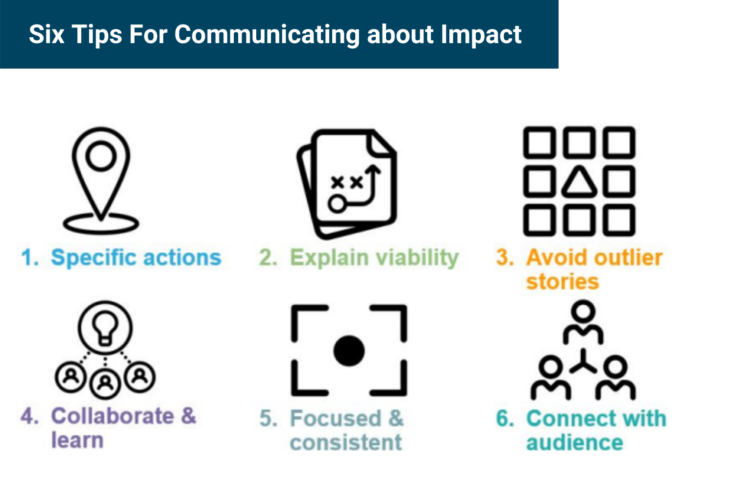 Six Simple Tips for Communicating about Impact | ONN Resource Centre