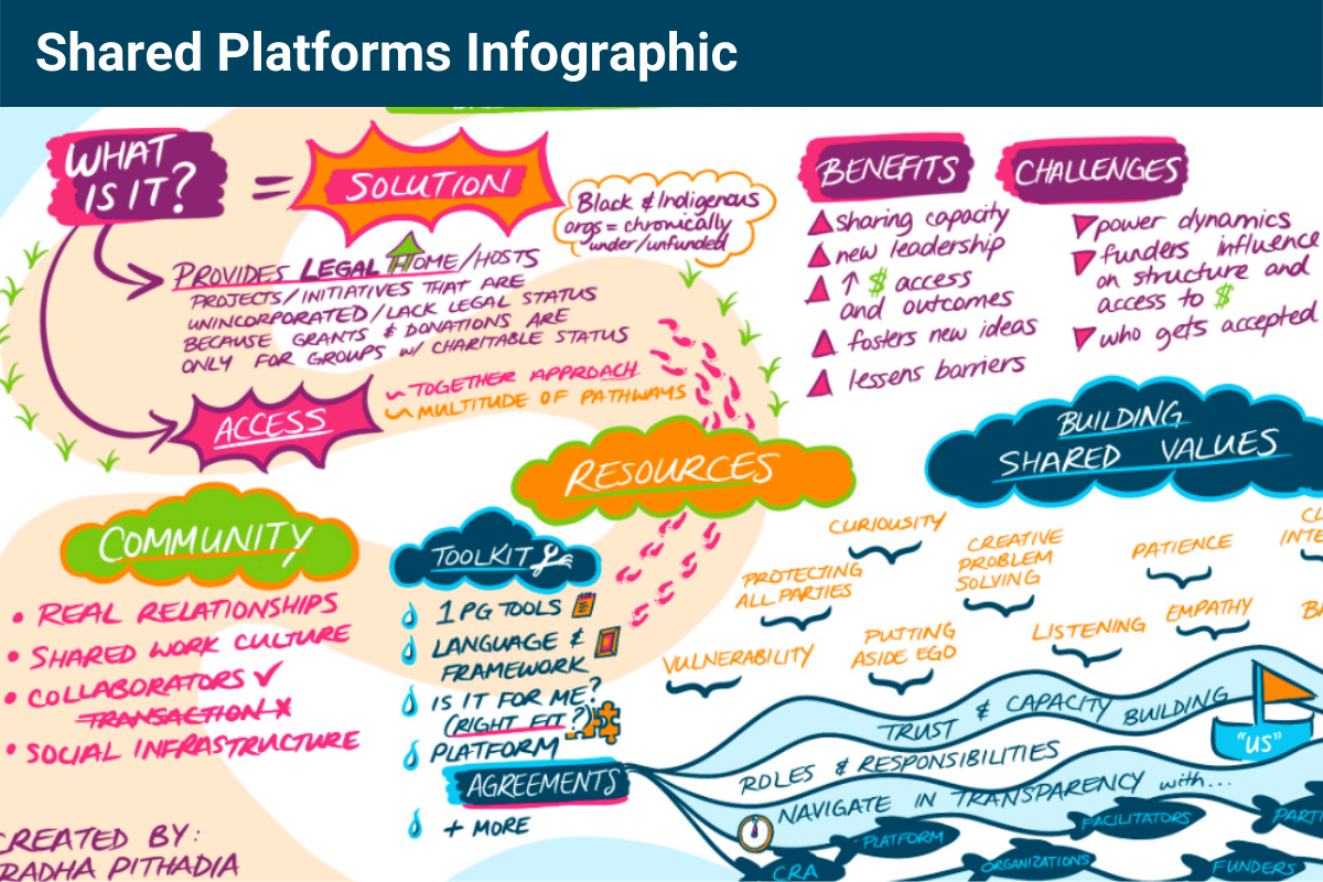 Shared Platforms Infographic | ONN Resource Centre